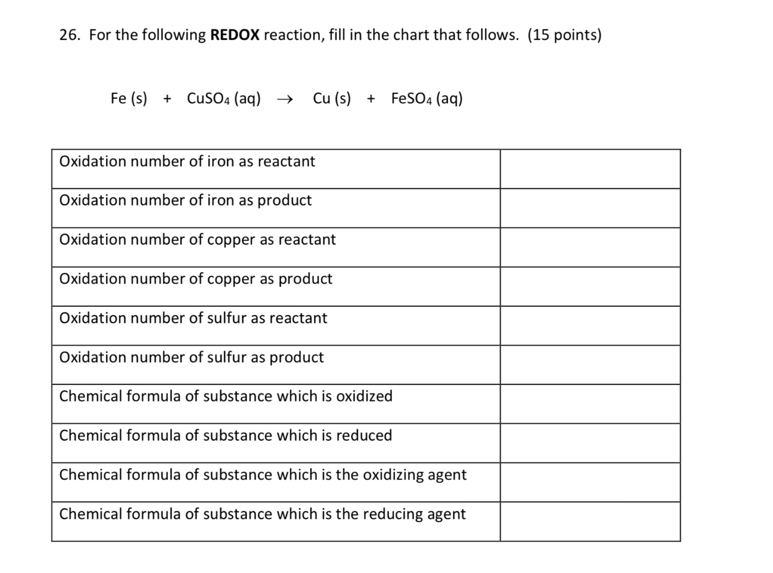 Solved For the following REDOX reaction, fill in ﻿the chart | Chegg.com