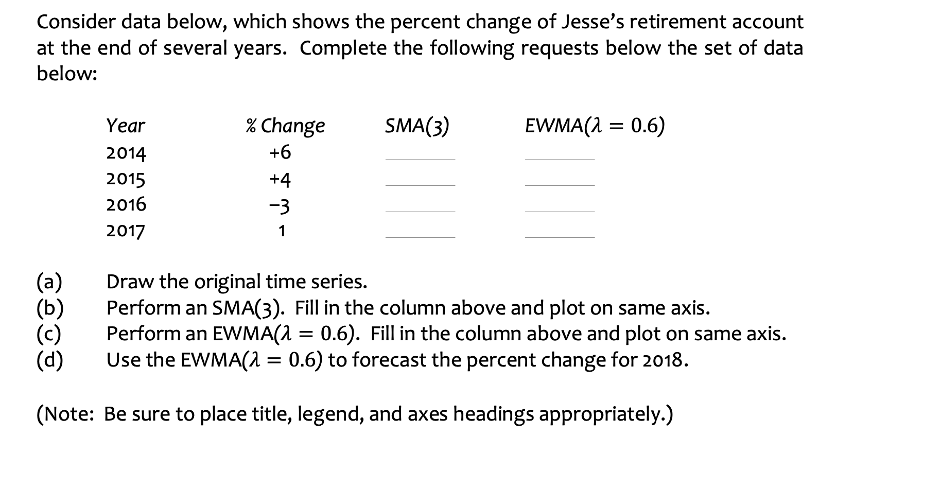 Solved Please not in excel! | Chegg.com
