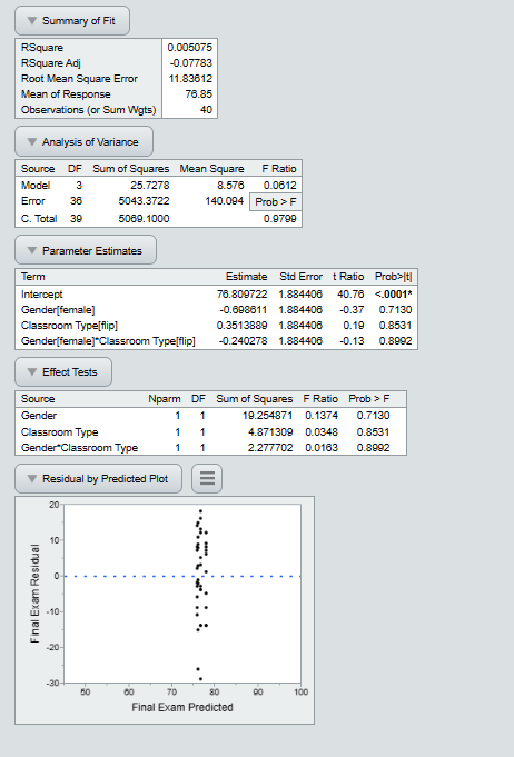 Solved Summary of Fit \begin{tabular}{|l|r|} \hline RSquare | Chegg.com