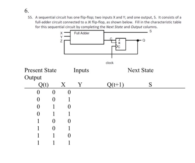 Solved 55. A sequential circuit has one flip-flop; two | Chegg.com