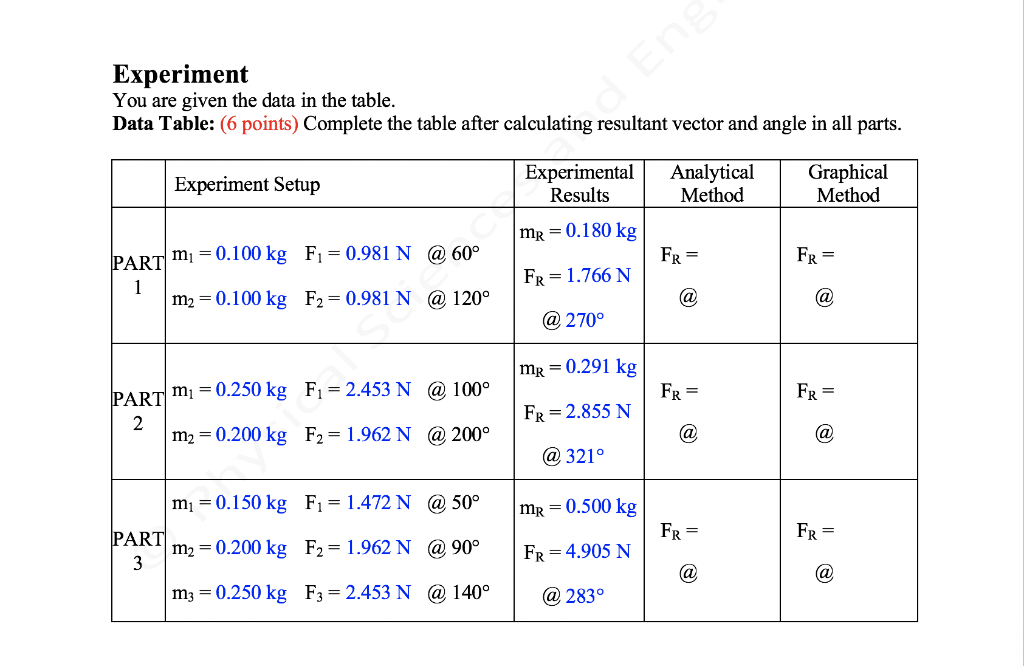 Solved Addition Of Vectors Force Table Introduction In