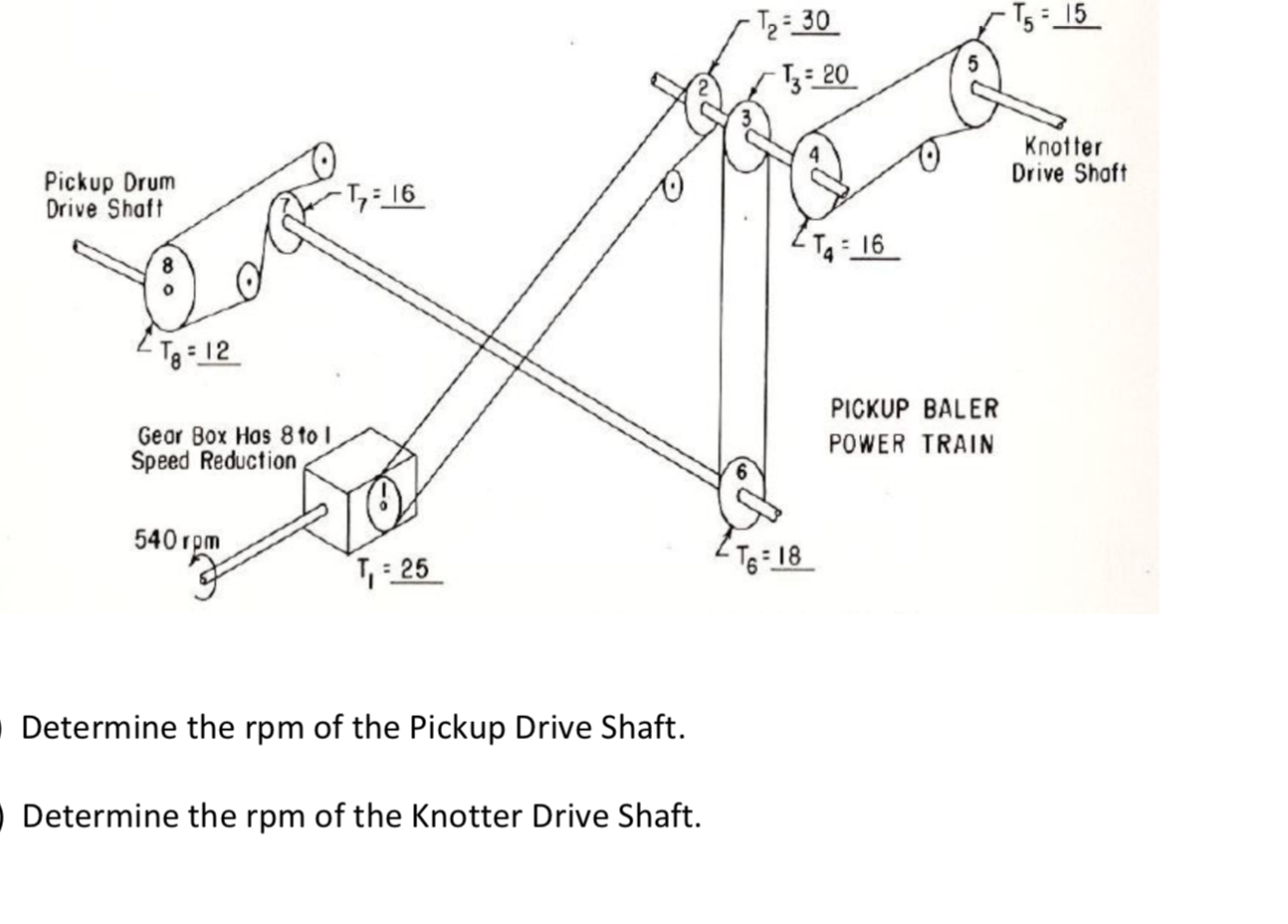 Solved T5 = 15 T: 30 14:20 o Knotter Drive Shaft Pickup Drum | Chegg.com