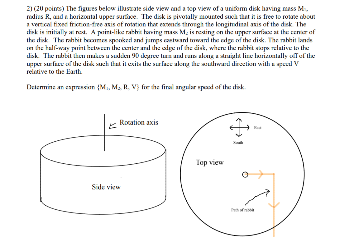 Solved 2) (20 points) The figures below illustrate side view | Chegg.com
