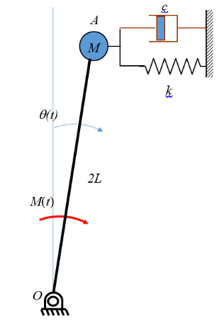 Solved In the systems given in the figure, when θ=0°, the | Chegg.com