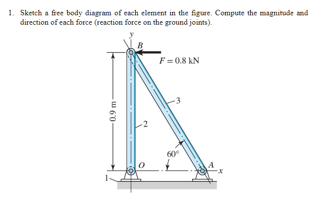 Solved Sketch a free body diagram of each element in the | Chegg.com