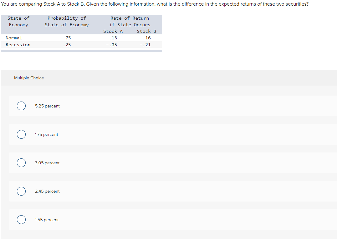 Solved Multiple Choice 5.25 percent 1.75 percent 3.05 | Chegg.com