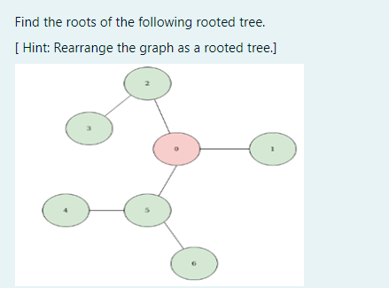 Solved Find the roots of the following rooted tree. [ Hint: | Chegg.com