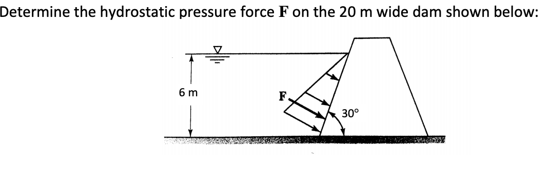Solved Determine the hydrostatic pressure force F on the 20 | Chegg.com