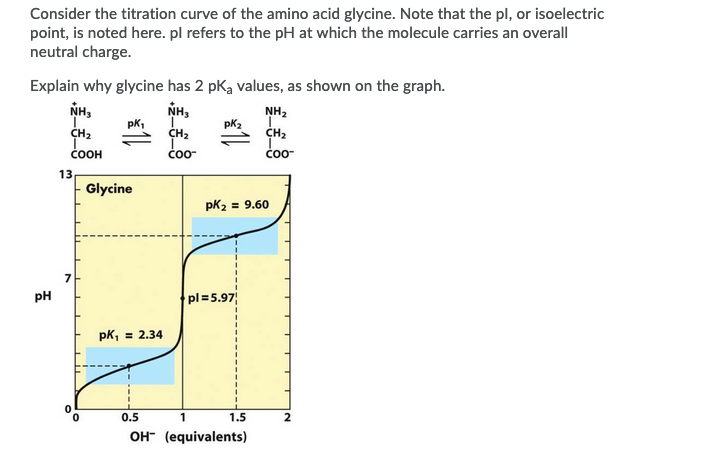 Glycine Titration Curve
