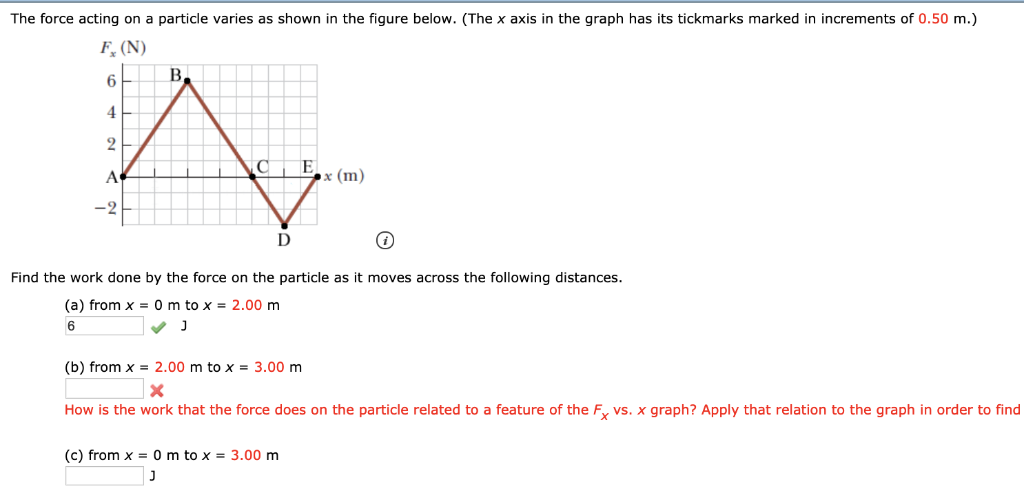 Solved The Force Acting On A Particle Varies As Shown In The