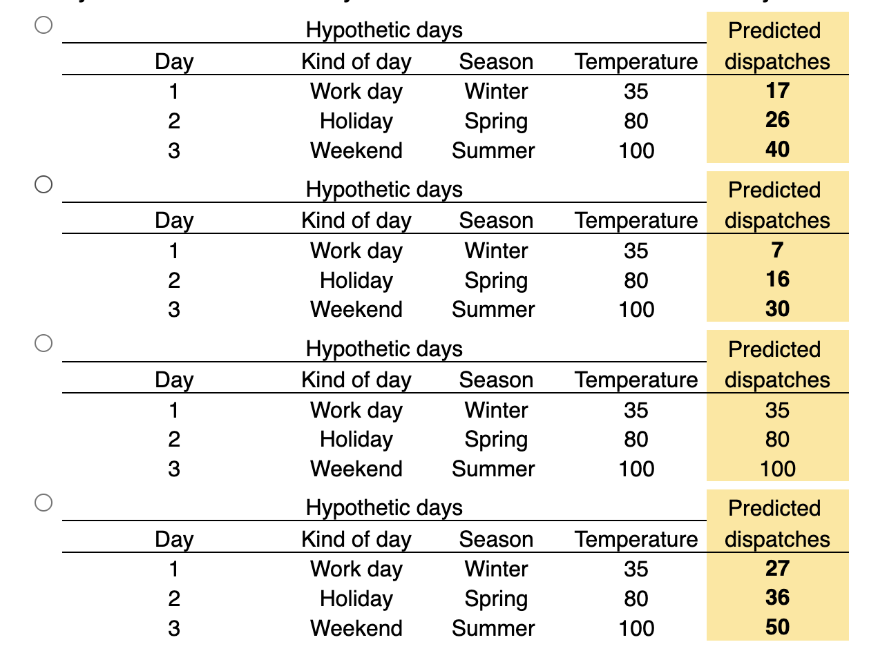 Solved You are now tasked with predicting the number of | Chegg.com