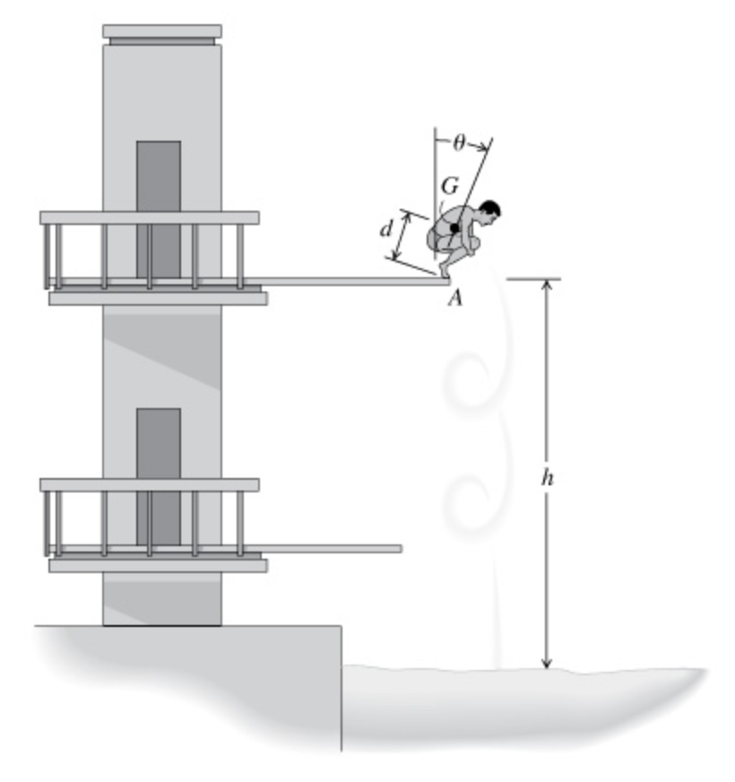 Solved A spring, k = 780 N/m, is attached to the wall and a | Chegg.com