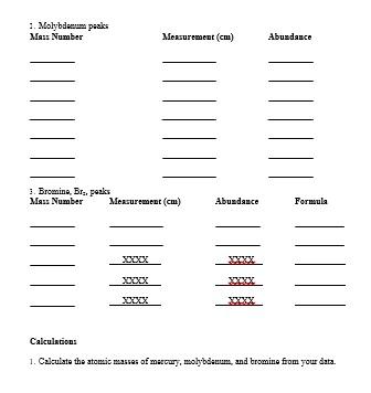 Procedure Using a metric ruler, measure the peak | Chegg.com