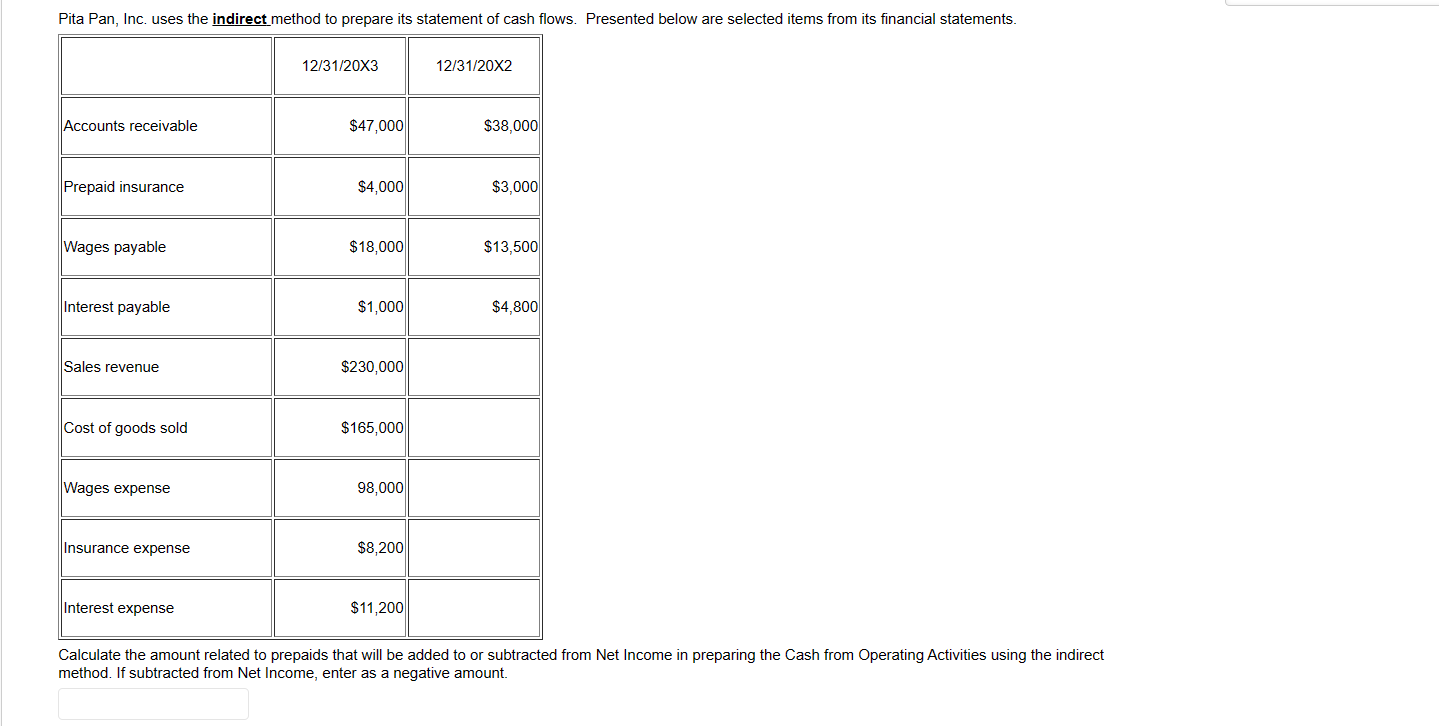 Solved Calculate the amount related to prepaids that will be | Chegg.com