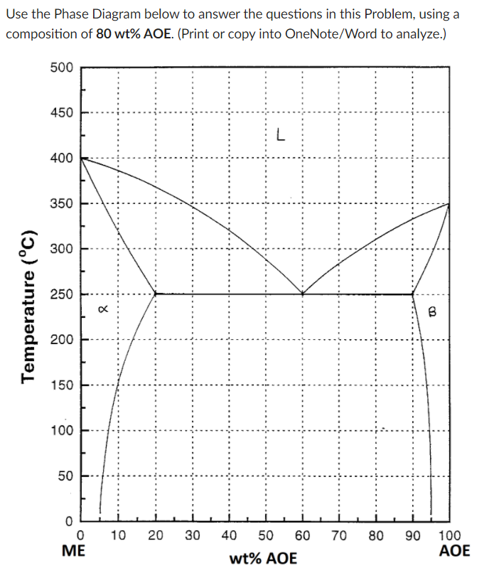 Solved 1. Identify the type of Phase Diagram above. 2. How | Chegg.com