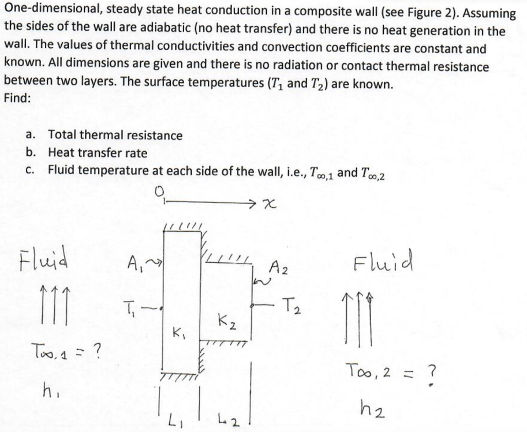 Solved One-dimensional, steady state heat conduction in a | Chegg.com