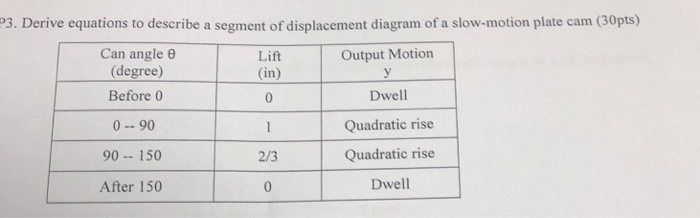 Solved P3. Derive equations to describe a segment of | Chegg.com