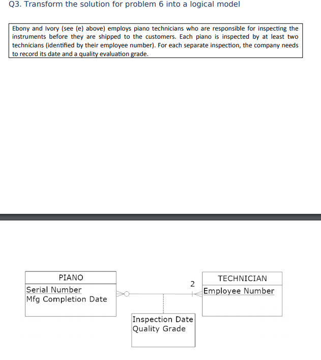 Solved Q3. Transform the solution for problem 6 into a | Chegg.com