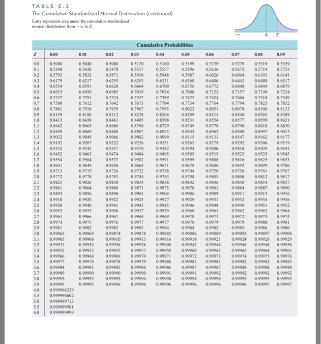 Solved Problem 4. The personnel director of a large | Chegg.com