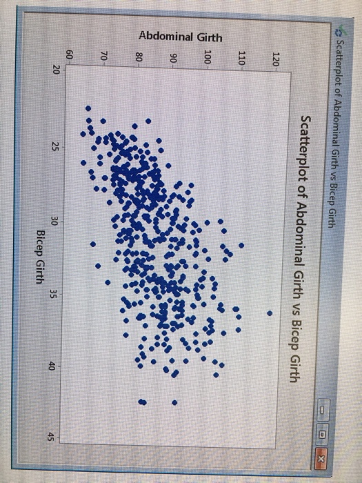 Solved Using scatterplot below, describe the relationship | Chegg.com