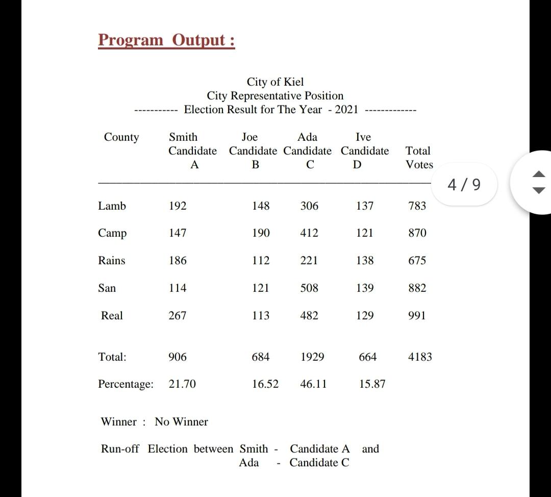 Solved C Programming Assignment The Voting Place That You 