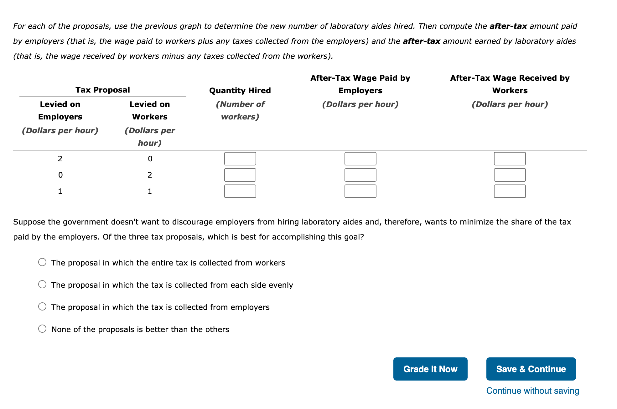 Solved For each of the proposals, use the previous graph to | Chegg.com