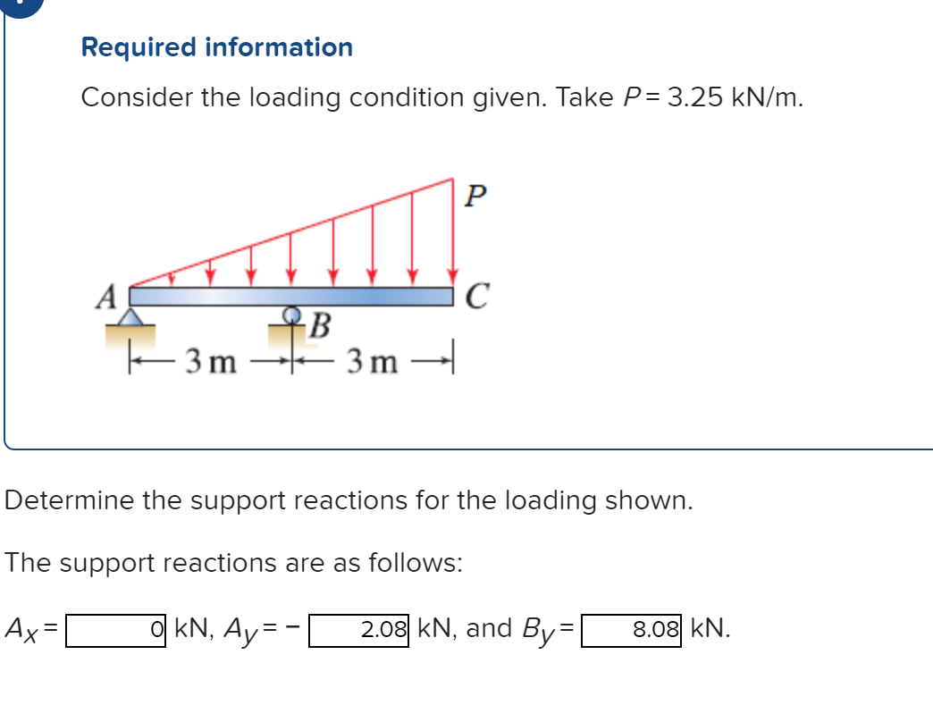 Solved Required information Consider the loading condition | Chegg.com