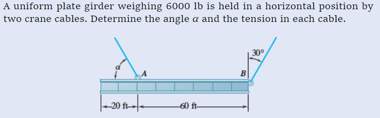 Solved A uniform plate girder weighing 6000lb is held in a | Chegg.com