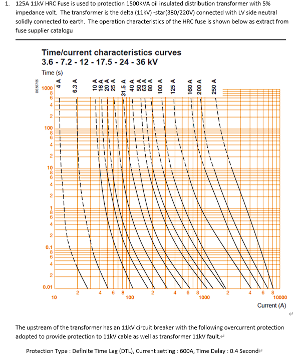 Solved 1. 125A 11kV HRC Fuse is used to protection 1500KVA | Chegg.com