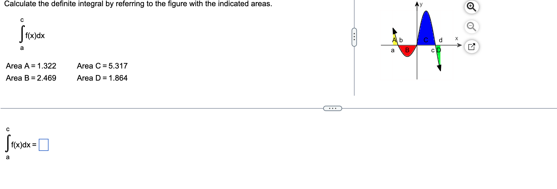 Solved Calculate the definite integral by referring to the | Chegg.com