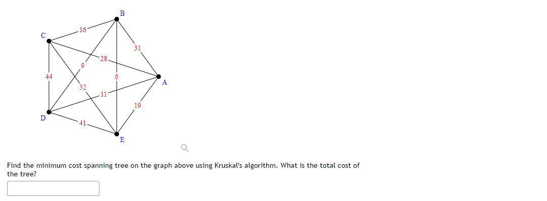 Solved B 16 C 31 28 9 44 A 32 D 41 E Q Find the minimum cost | Chegg.com