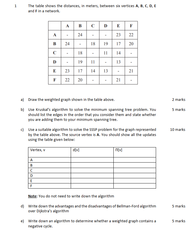 Solved 1 The table shows the distances, in meters, between | Chegg.com