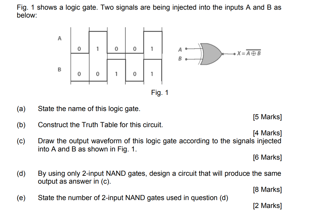 Solved Fig. 1 shows a logic gate. Two signals are being | Chegg.com