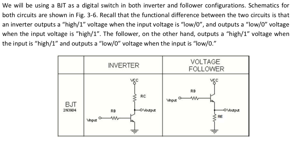We will be using a BJT as a digital switch in both | Chegg.com