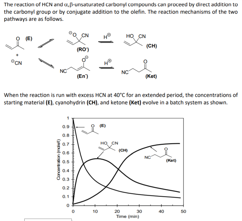 Solved The reaction of HCN and a, B-unsaturated carbonyl | Chegg.com