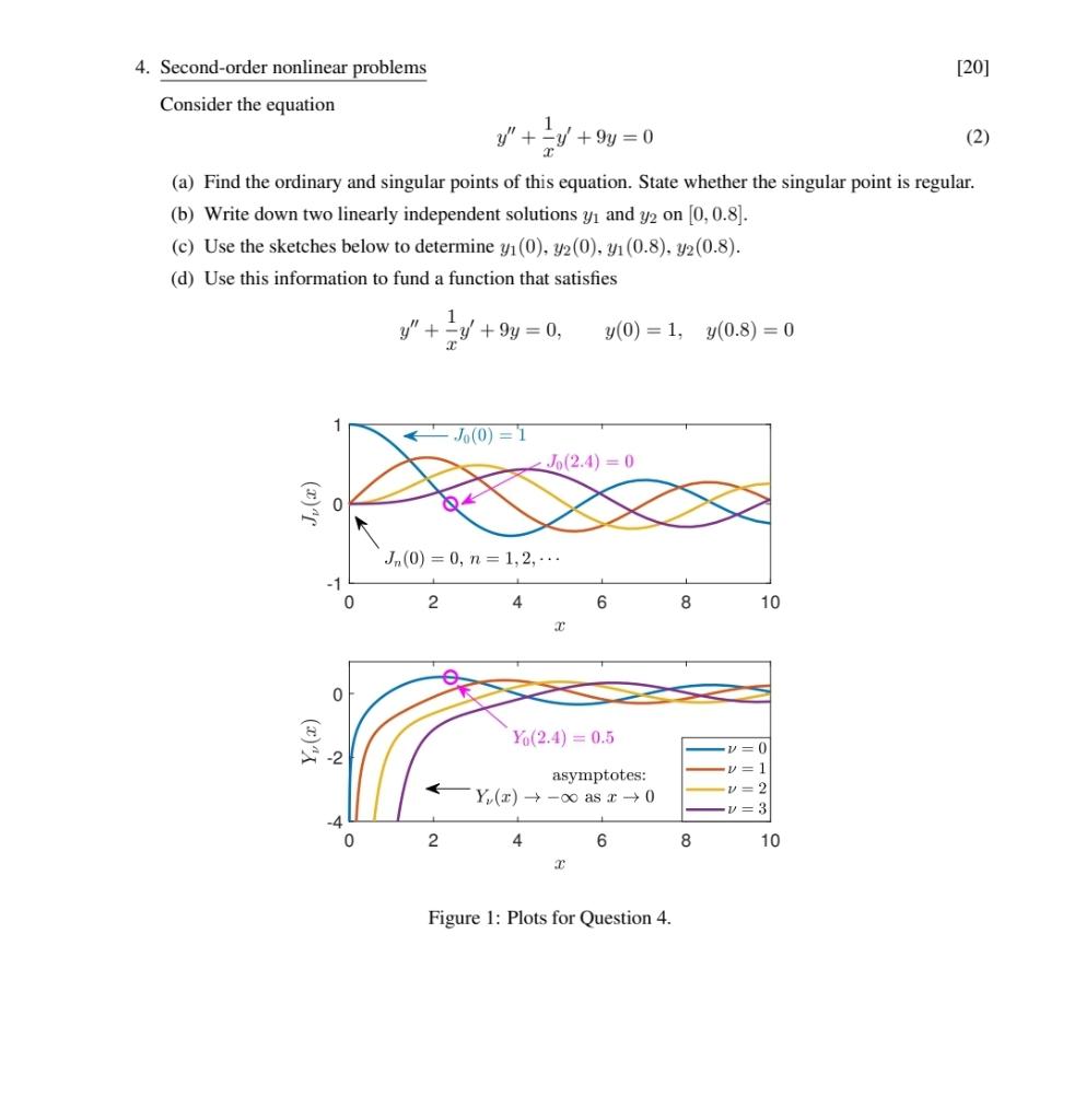 Solved 4. Second-order nonlinear problems [20] Consider the | Chegg.com