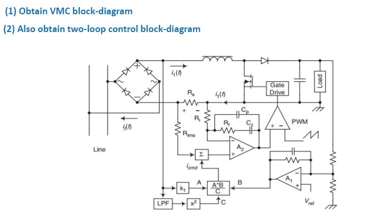 (1) Obtain VMC block-diagram (2) Also obtain two-loop | Chegg.com