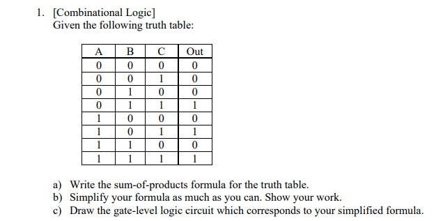 Solved 1. [Combinational Logic] Given the following truth | Chegg.com