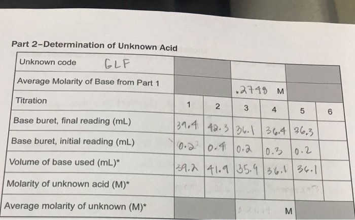 Solved Part 2-Determination of Unknown Acid Unknown code LF | Chegg.com
