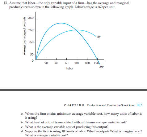 Solved 13. Assume that labor—the only variable input of a | Chegg.com