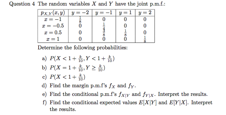 Solved The random variables X and Y have the joint | Chegg.com