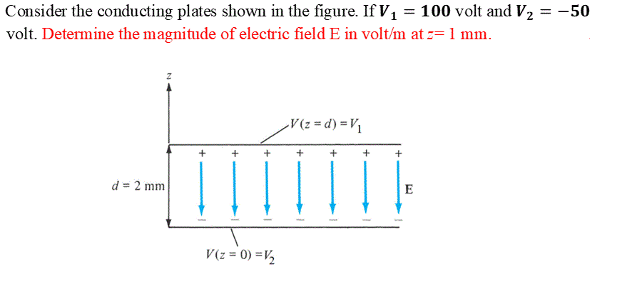 Solved Consider the conducting plates shown in the figure. | Chegg.com