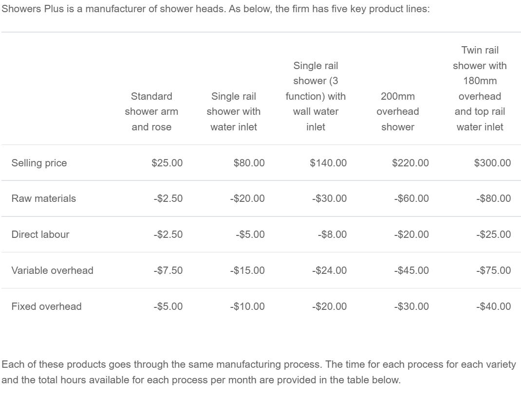 Solved Showers Plus is a manufacturer of shower heads. As | Chegg.com