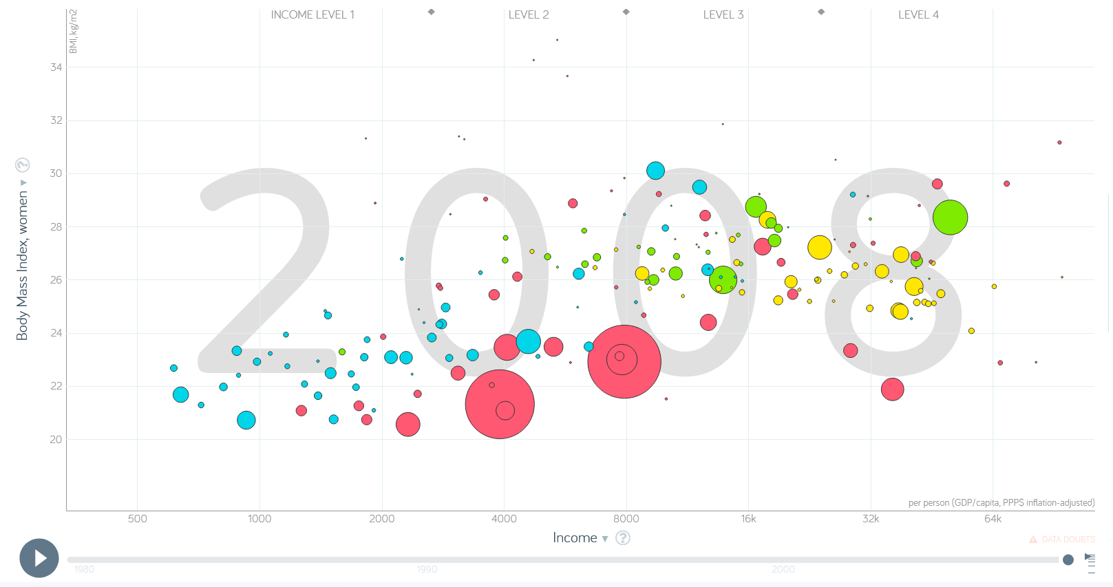 Solved Q: (Income and health) The following graph (from | Chegg.com