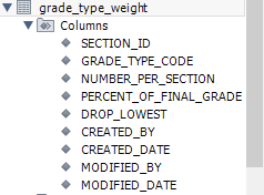 Solved I am using MySql workbench. I have attached photos | Chegg.com