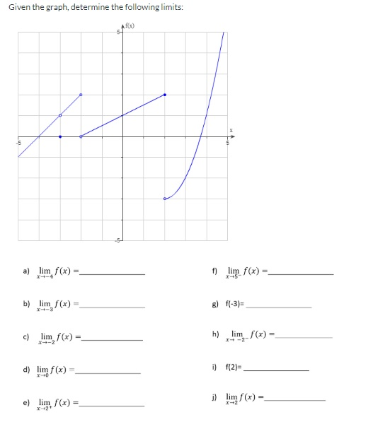 Solved Given the graph, determine the following limits: | Chegg.com