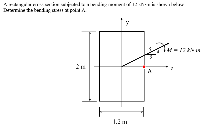 Solved A rectangular cross section subjected to a bending | Chegg.com