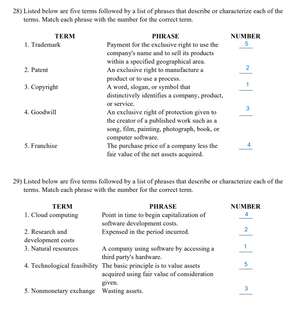 Solved 28) Listed below are five terms followed by a list of | Chegg.com