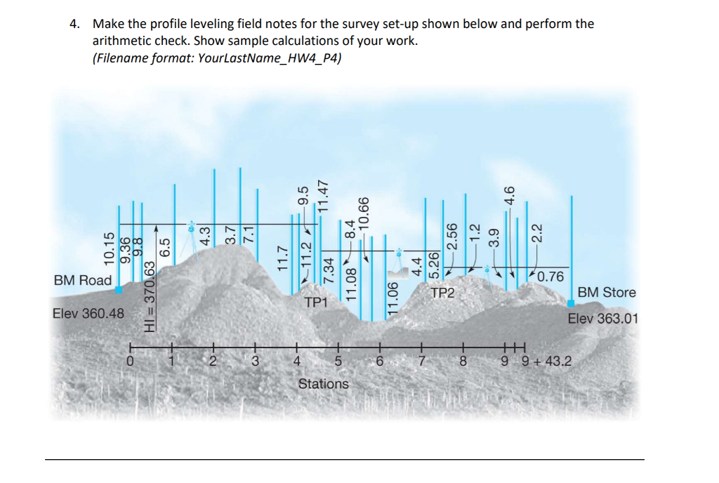 Solved 4. Make the profile leveling field notes for the | Chegg.com