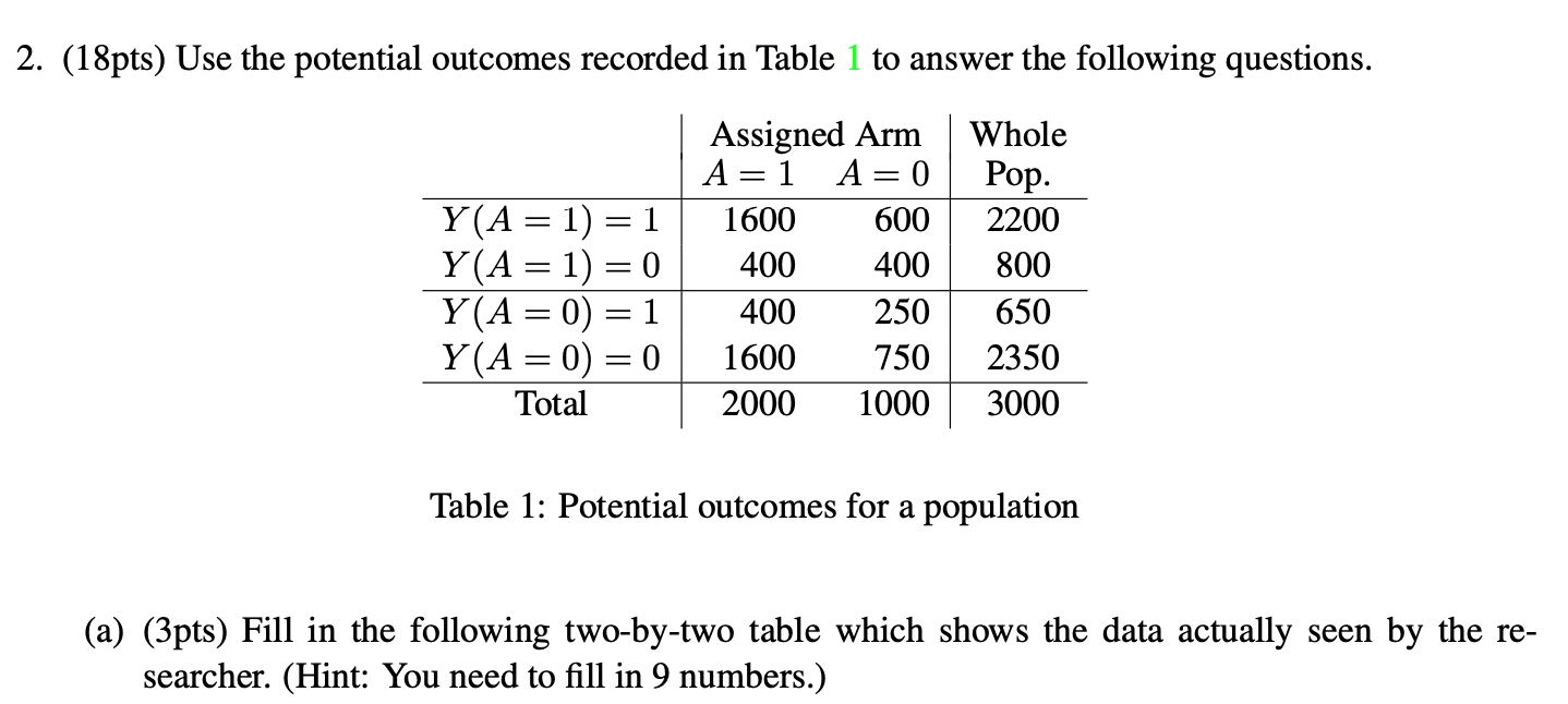 Solved 2. (18pts) Use the potential outcomes recorded in | Chegg.com